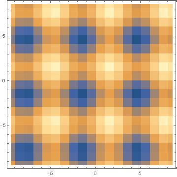 Plotting Plot Variables In View Similiar To ArrayPlot Mathematica Stack Exchange