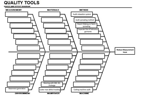 7 QC Tools In Apparel Industry ORDNUR TEXTILE AND FINANCE