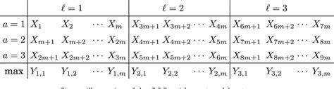 Figure 1 From Automated Estimation Of Extreme Steady State Quantiles