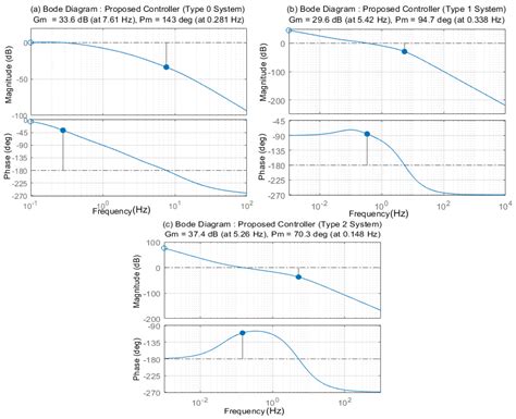 Machines Free Full Text Predictive Extended State Observer Based