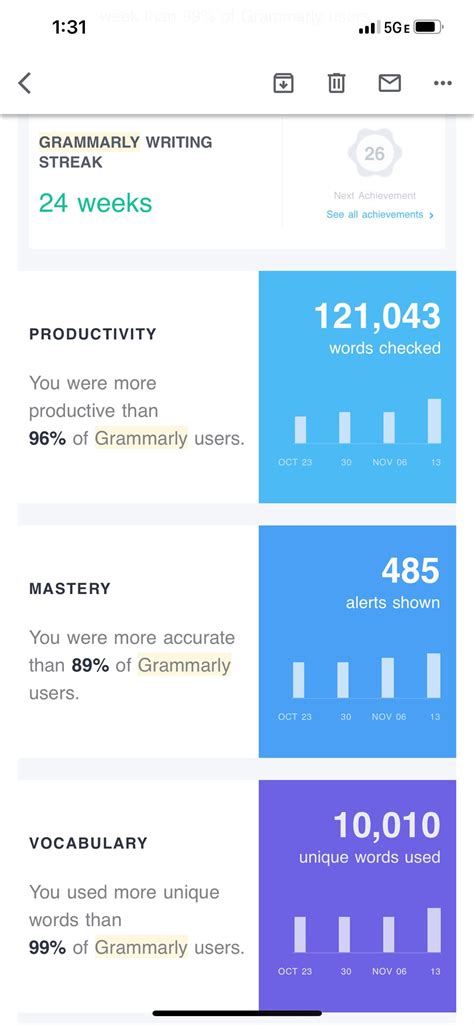 david lerner on linkedin data analytics grammar grammarly
