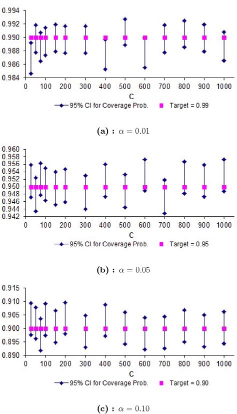 figure 2 2 from multiple crossing fixed size sequential confidence