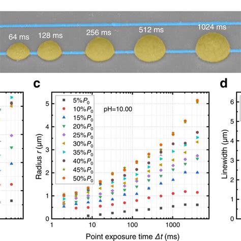 Laser Printed Ptznoag Diodes A Scanning Electron Micrograph Of A