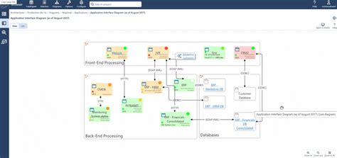 Architecture Roadmaps Models Diagrams And Analysis All In One Tool Avolution