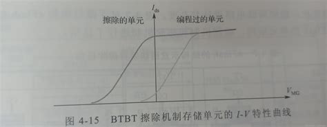 《嵌入式存储器架构、电路与应用》 学习记录 三 flash中sl和bl csdn博客