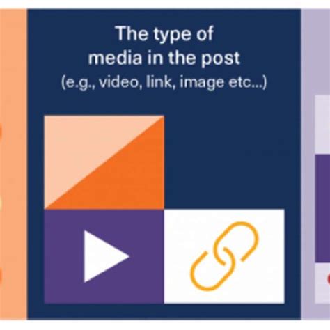 facebook algorithm ranking signals in 2020 source paige cooper