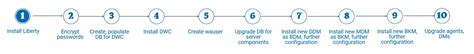 Converting Default Certificates