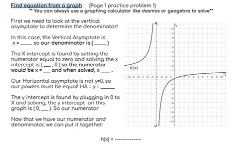 Solved Find Equation From A Graph Page 1 Practice Problem