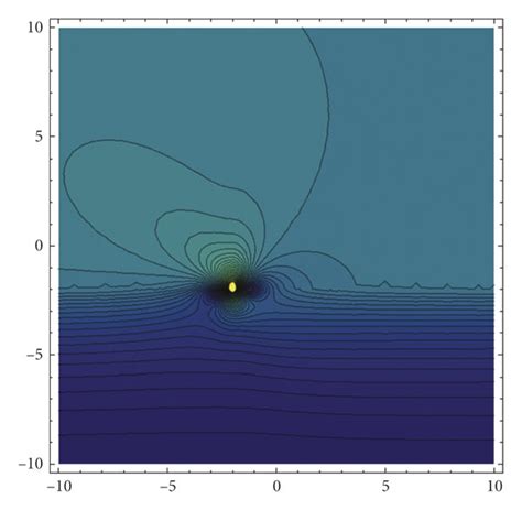 Contours Of The Asymmetric First Order Fractional Rogue Wave Color