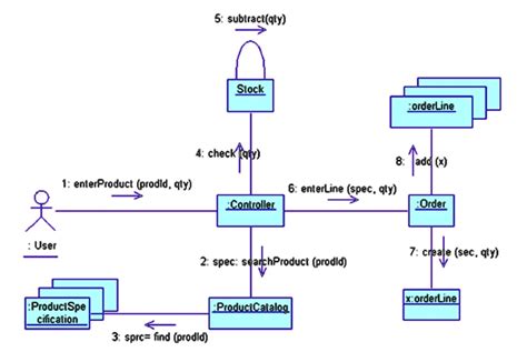 Solved For The Diagram Shown Below Answer The Following Questions In