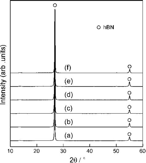 Xrd Patterns Of Hbn Sio 2 C Sio2 17 Wt Sintered At T Sps A