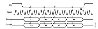 TMS F S Need QSPI To Communicate With External ADC C Microcontrollers Forum C