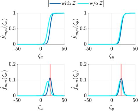 Active Localization Using Bernstein Distribution Functions Paper And