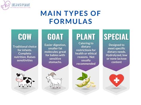 Best Organic Baby Formulas In Backed By Science Blw Store