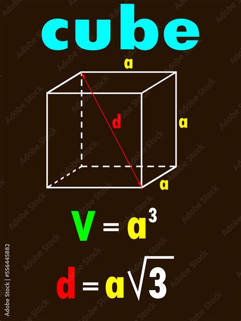 Vector Illustration Depicting Mathematical Formulas For Calculating The