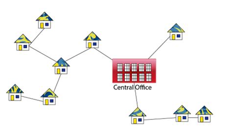 Graph Theory Minimum Spanning Tree Check 10th 12th Grade Quiz Wayground
