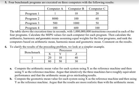 Solved 60 5 Four Benchmark Programs Are Executed On Three