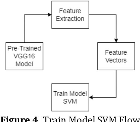 Figure From Performance Analysis Of CT Scan Covid Classification Using VGG SVM Semantic
