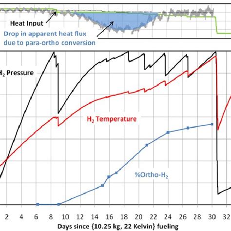 E Generation 2 Cryogenic Pressure Vessel The Inner Vessel Is An