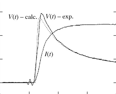 Oscillograms Of The Current And Voltage For The Turnon Of A 6 Kv Diode