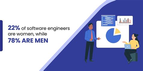 Software Development Statistics Trends Insights Updated For