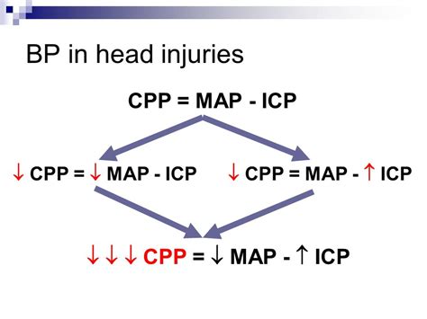 Pediatric Trauma Management Ppt Video Online Download