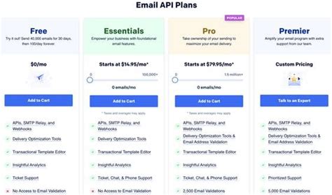Sending Email With Attachment Using Sendgrid Email Service