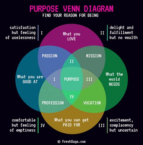 Find Your Purpose By Answering These Four Questions