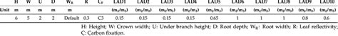 Plant Modeling Parameter Settings Download Scientific Diagram