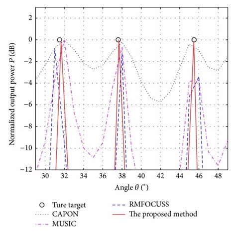 angle resolution of estimated spatial spectrum download scientific