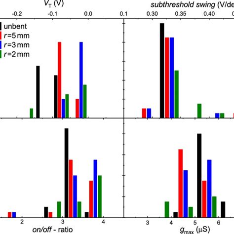 Threshold Voltage Interval Width 50 Mv Subthreshold Swing Interval