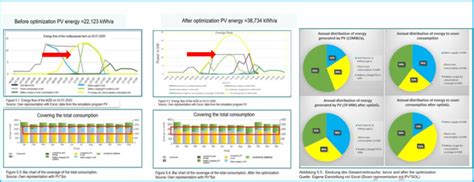 Compilation Of Results After The Optimization Download Scientific Diagram