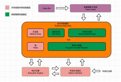 Jvm 内存模型 腾讯云开发者社区 腾讯云