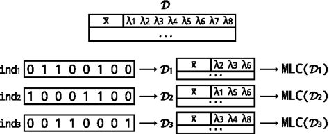 example of individuals of the evolutionary algorithm download
