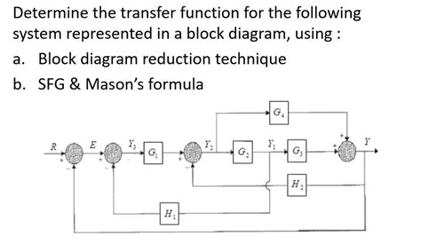Solved Determine The Transfer Function For The Following Chegg