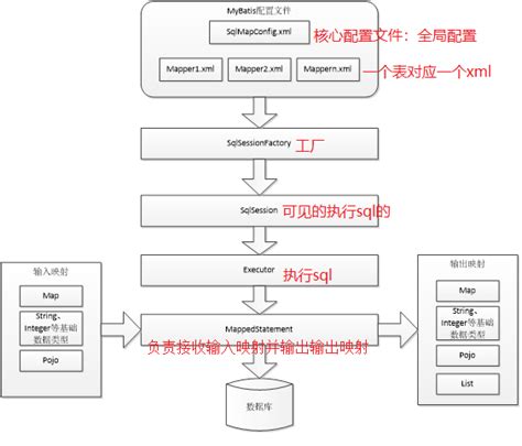 Java框架之MyBatis框架一 壹叶知秋 博客园
