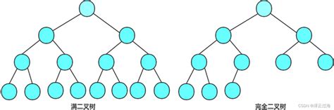 数据结构 二叉树javajava 二叉树 Csdn博客
