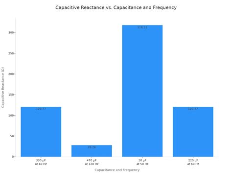 Formulas For Capacitive And Inductive Reactance Explained Simply