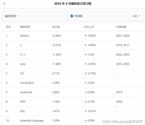 如何入门编程代码编程教学入门 Csdn博客
