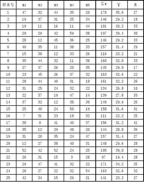 课程实验数据2word文档在线阅读与下载无忧文档