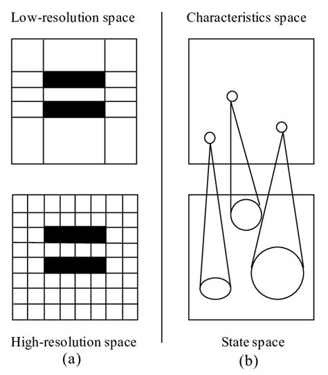 Two Layer Models For Hierarchical Reinforcement Learning Download Scientific Diagram