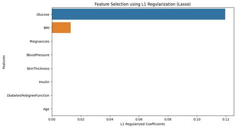 5 Feature Selection Method From Scikit Learn You Should Know Tpoint Tech