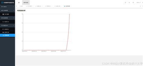 计算机毕业设计python深度学习垃圾邮件分类与检测系统 大数据毕业设计源码lw文档ppt讲解基于知识自蒸馏的垃圾邮件检测系统的
