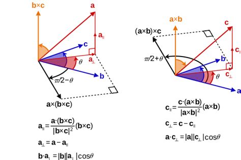 Cross Product Wikipedia