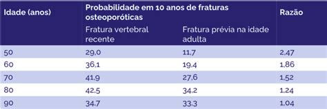 Como Reajustar O Frax Reumato News