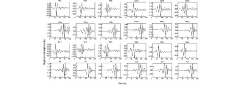 Comparison Of Synthetic Waveforms Dashed Lines Calculated Using The