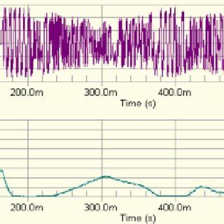 Comparison Of Input And Output Signal Of The System Download Scientific Diagram