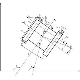 PDF Research On Steering Stability Of High Speed Tracked Vehicles