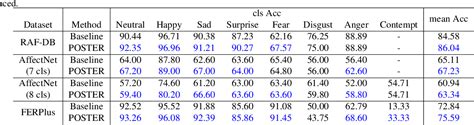 table 2 from poster a pyramid cross fusion transformer network for