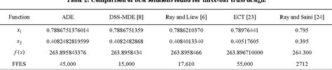 table 2 from an adaptive differential evolution algorithm to solve